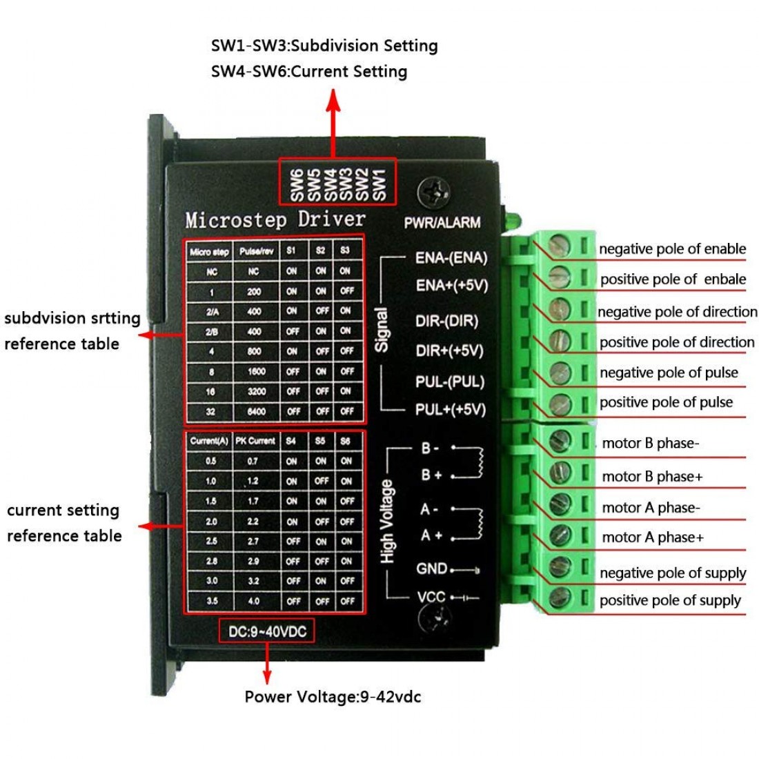 TB6600 stepper motor driver 32 segments upgraded version 4A 42V DC for ...